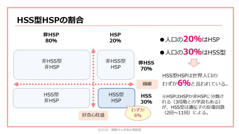 HSS型HSP解説：セルフチェック診断付き ～好奇心旺盛な繊細さん～ | 繊細さんお悩み相談室